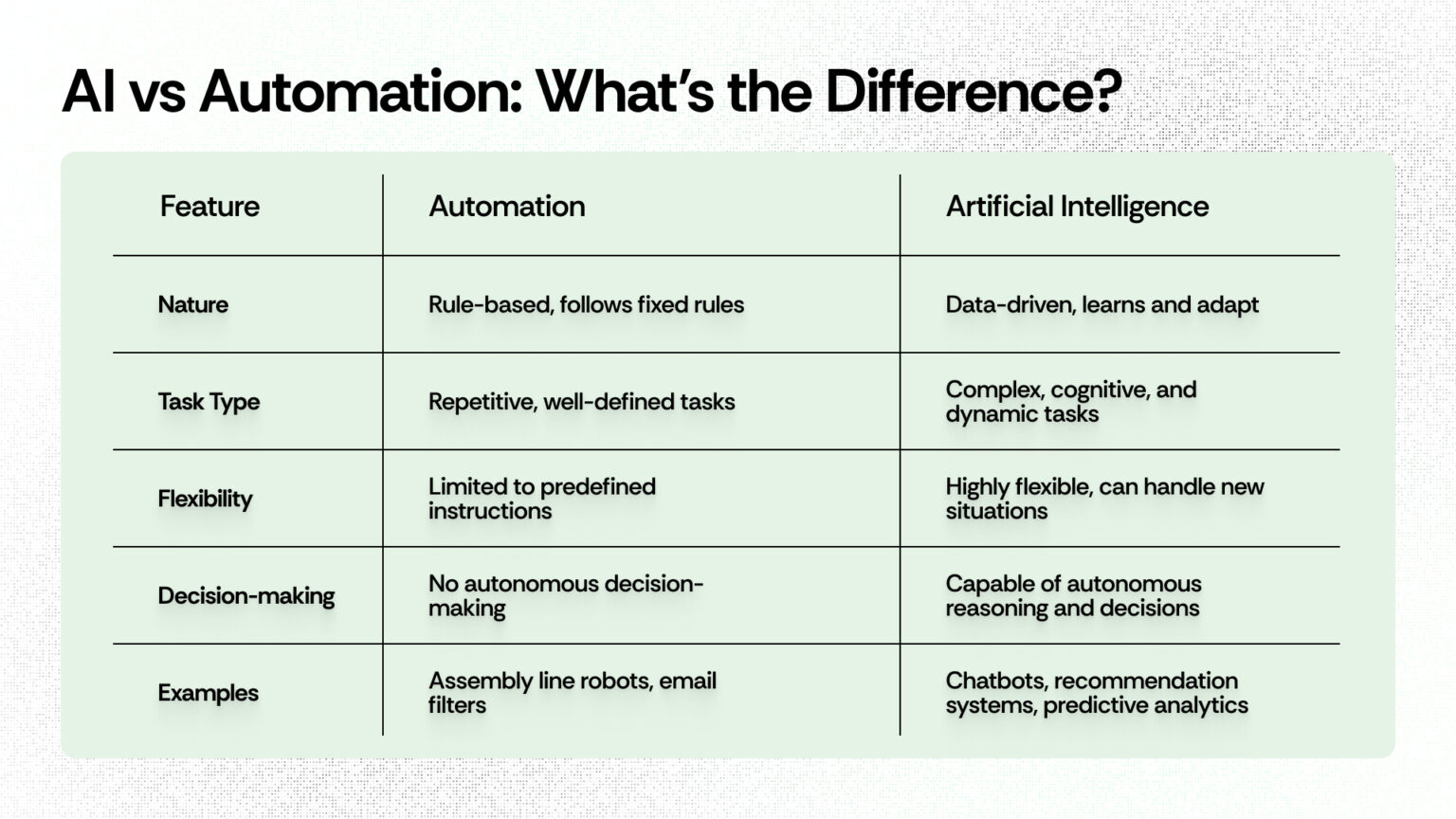 AI vs Automation: What's Best for Business Growth in 2025?