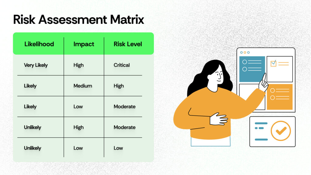 Why Every Business Needs a Cybersecurity Risk Assessment?