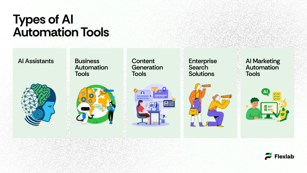 Top 10 AI Automation Tools for Business Success in 2025