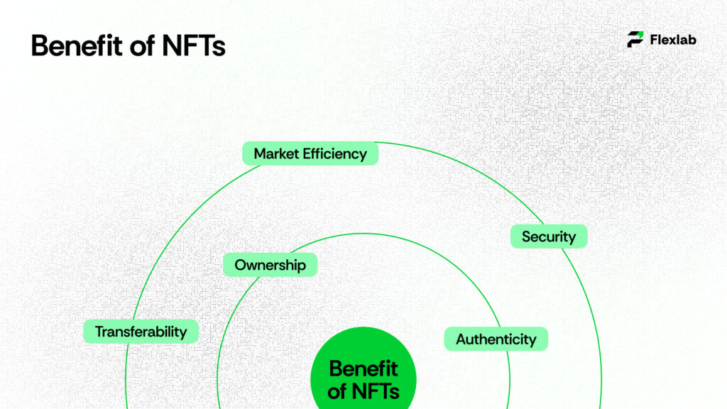 What are NFTs? How NFTs work? A Beginner's Guide to NFTs