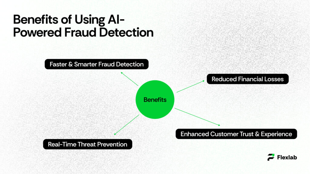 AI in Fraud Detection | How Businesses can use AI in 2025?
