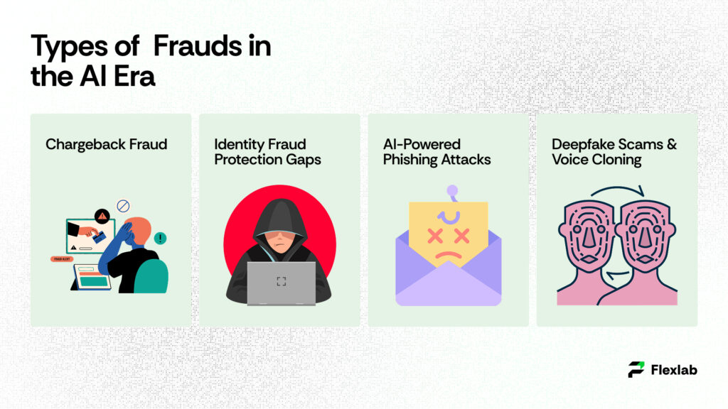AI in Fraud Detection | How Businesses can use AI in 2025?