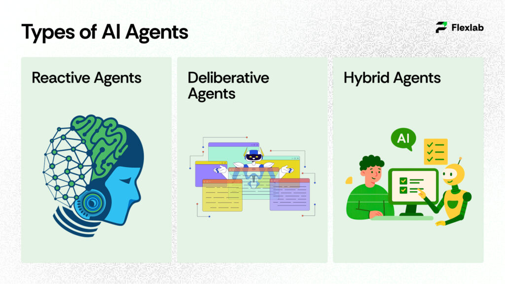 10 Benefits of AI Agents in Enterprise Software Development