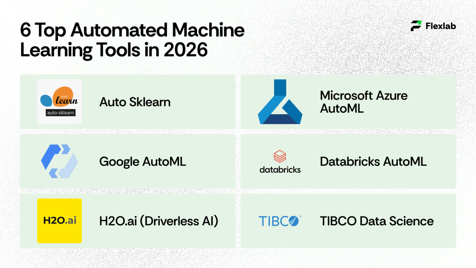What Is Automated Machine Learning and How Does It Work?
