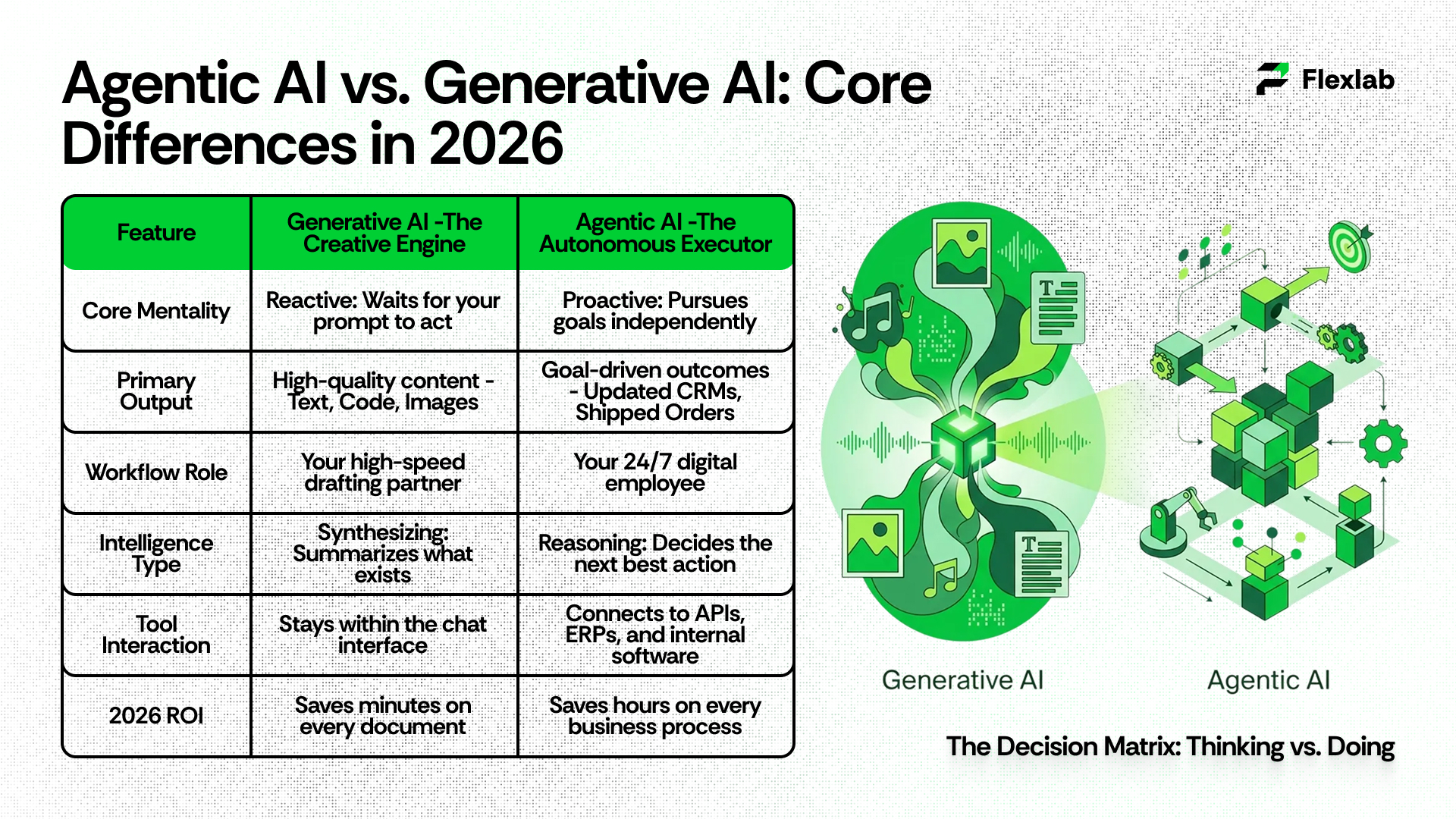 Agentic AI vs Generative AI: Choosing the Right AI Strategy
