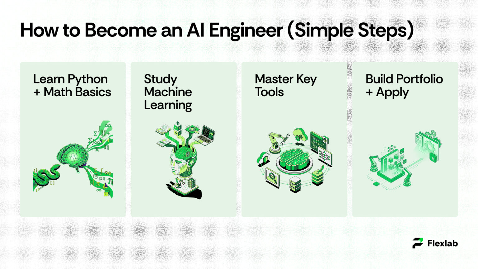 AI Engineer Salary in 2026: How Much You Can Make?